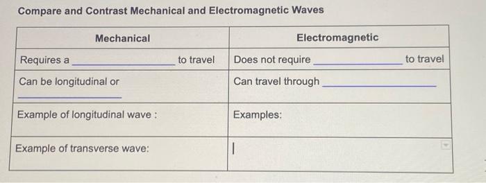Solved Compare and Contrast Mechanical and Electromagnetic | Chegg.com