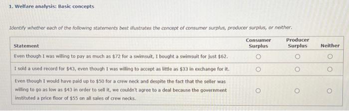 Solved 1. Welfare analysis: Basic concepts Identify whether | Chegg.com