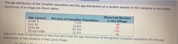Solved The age distribution of the Canadian population and | Chegg.com