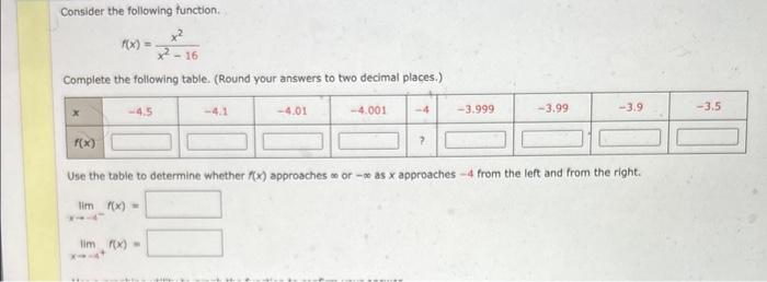 Solved Consider the following function. f(x)=x2−16x2 | Chegg.com