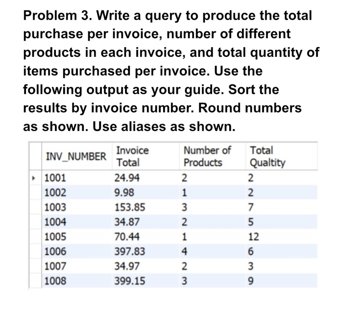 Solved Relational diagram CUSTOMER PRODUCT VENDOR PK Code | Chegg.com