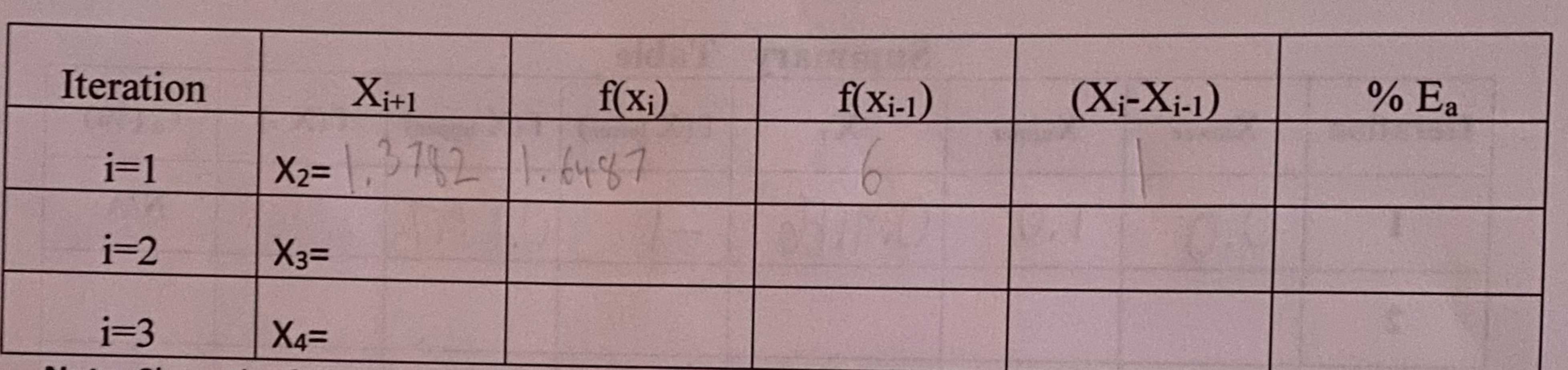 Solved Determine the real roots of f(x)=e0.5x-5x+5 ﻿by using | Chegg.com