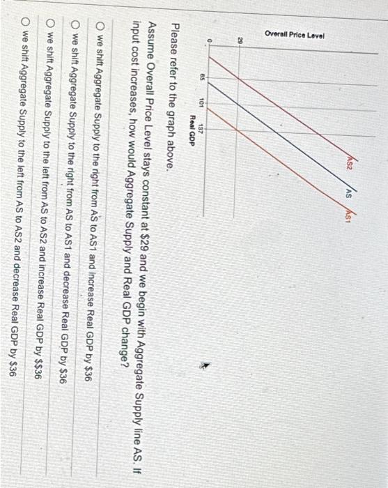 Solved Assume Overall Price Level stays constant at $29 and | Chegg.com