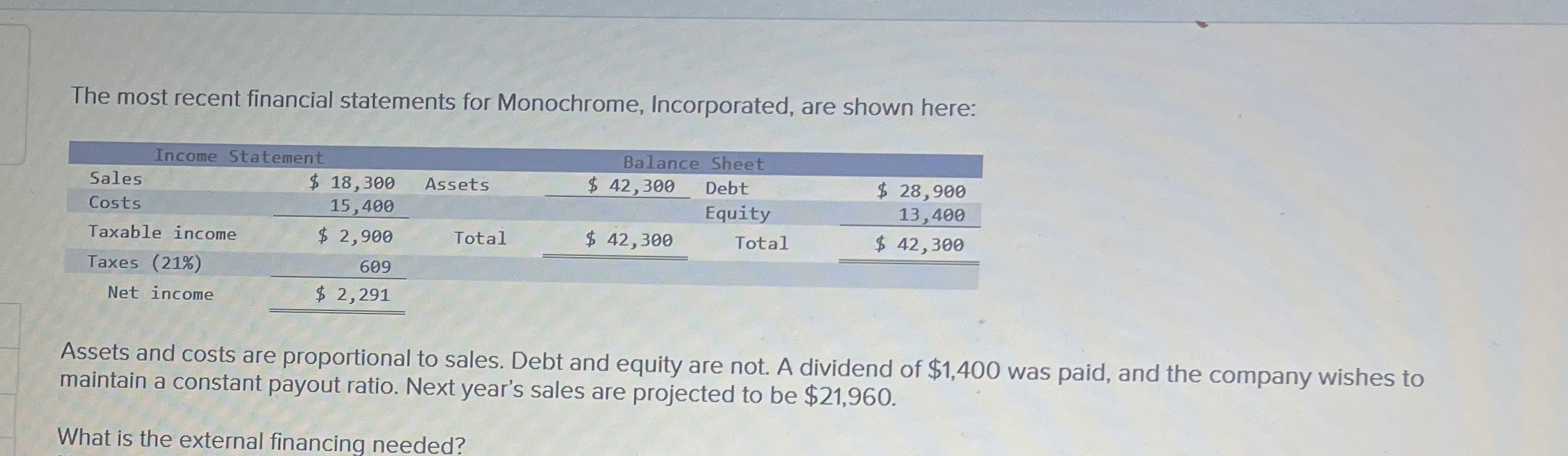 Solved The most recent financial statements for Monochrome, | Chegg.com