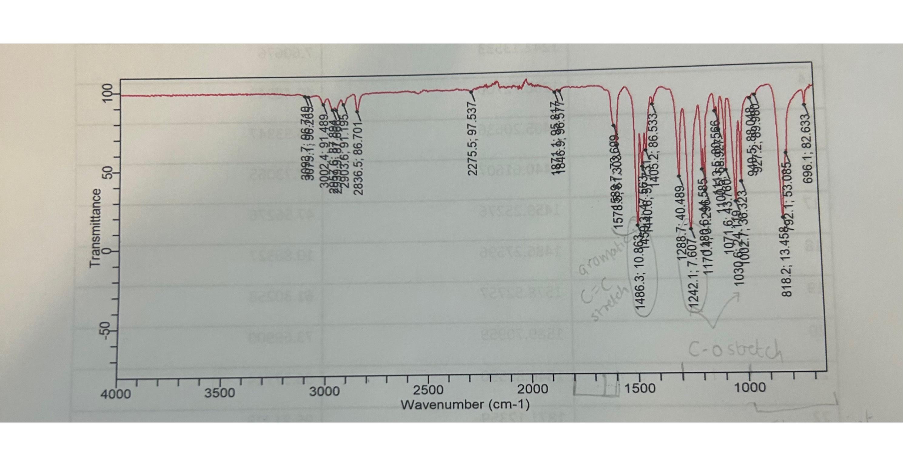 Solved Can you interpret this IR spectrum and identify the | Chegg.com