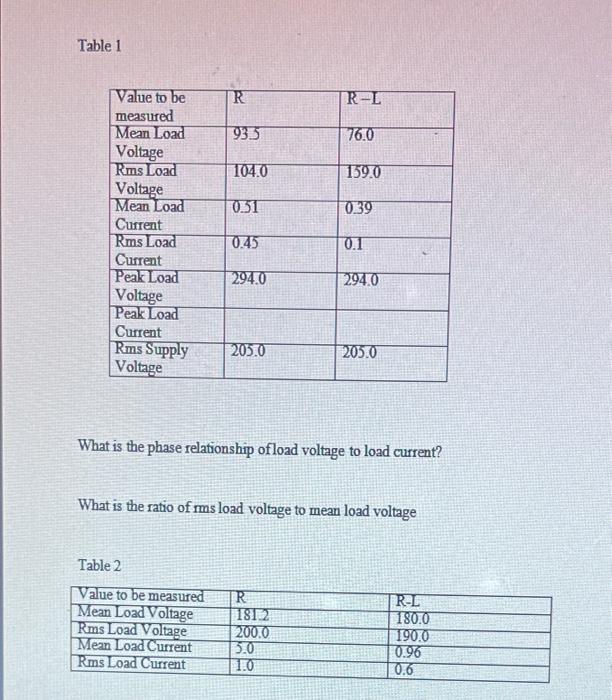Solved Table 1 What is the phase relationship ofload voltage | Chegg.com