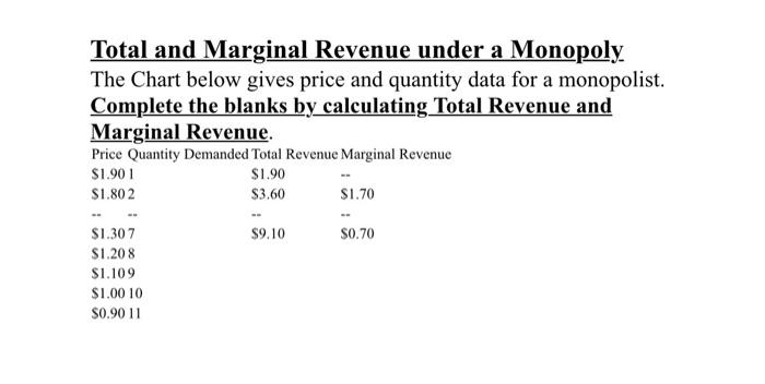 Solved Total and Marginal Revenue under a Monopoly The Chart | Chegg.com