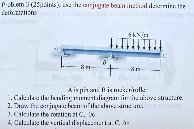 Solved Problem 3 ( 25 points): use the conjugate beam | Chegg.com Solved Problem 3 ( 25 points): use the conjugate beam | Chegg.com