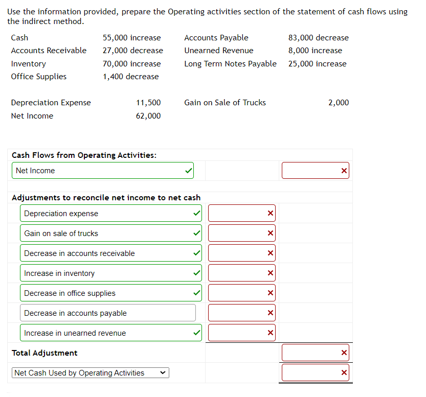 Solved Use the information provided, prepare the Operating | Chegg.com