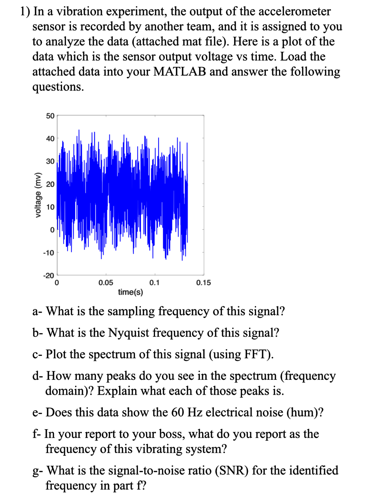 Solved In a vibration experiment, the output of the | Chegg.com