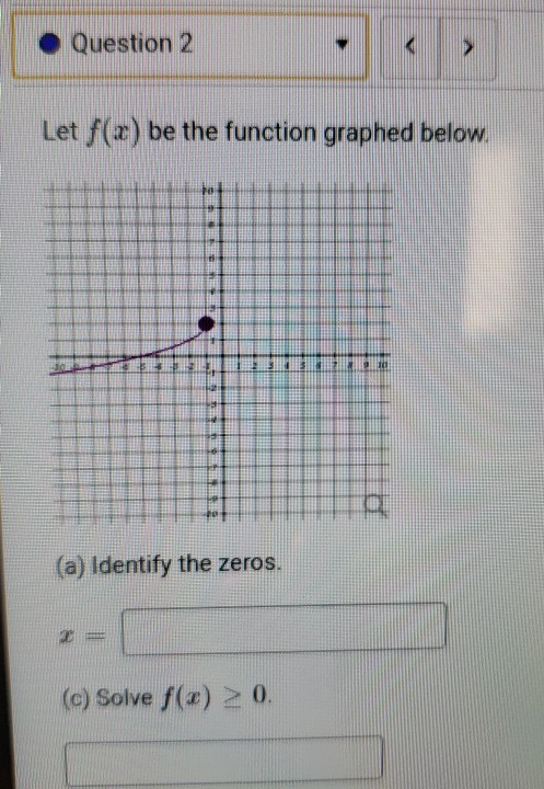 Solved Question 2 Let f(r) be the function graphed below. | Chegg.com