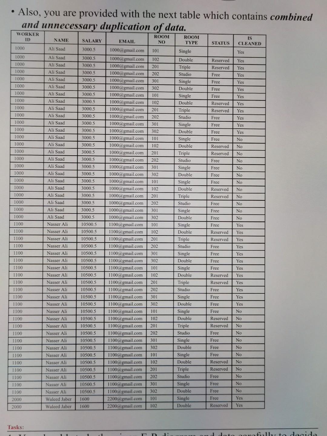 Solved 1. Create all required tables (relations) according | Chegg.com