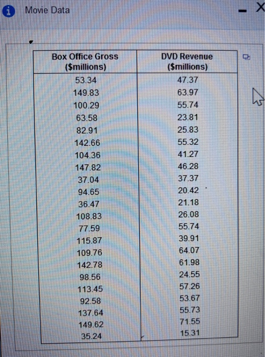 Solved A company that holds the DVD distribution rights to | Chegg.com