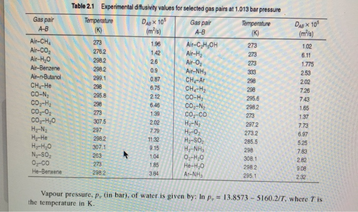 2.3 (Diffusion of A through non-diffusing B) In a | Chegg.com