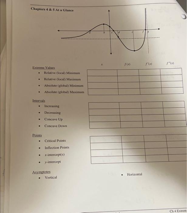 Solved Chapters 4& Extreme Values - Relative (local) Minimum | Chegg.com