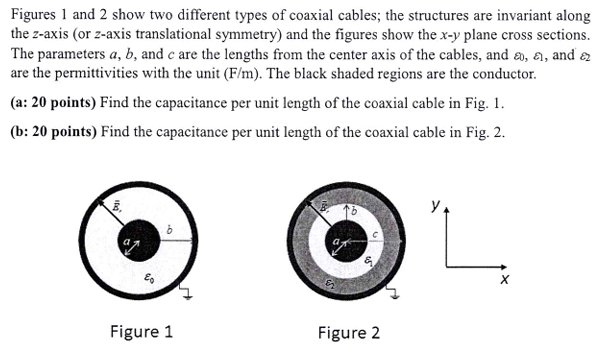 Solved Figures 1 ﻿and 2 ﻿show two different types of coaxial | Chegg.com