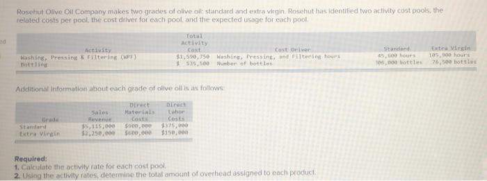 Solved Rosetut Olive Oil Company makes two grades of olive | Chegg.com