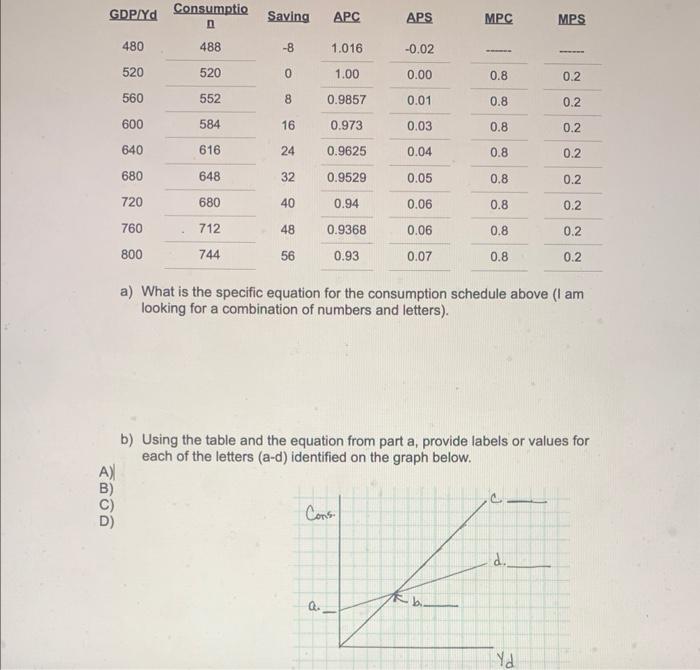 Solved a) What is the specific equation for the consumption | Chegg.com