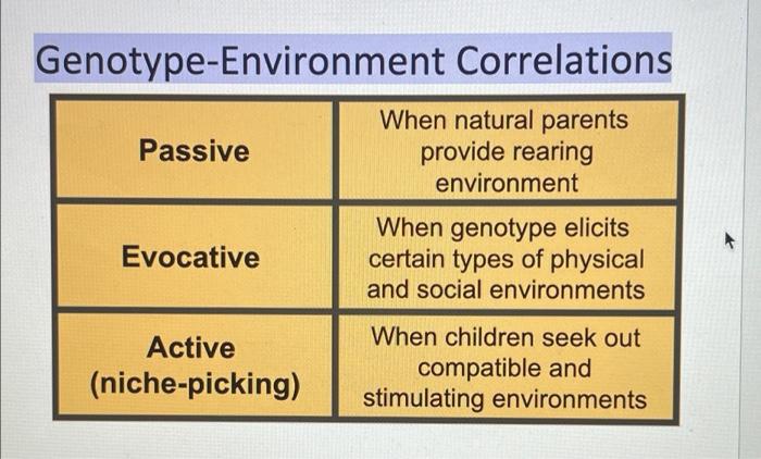 Solved Part 2: Based on Scar's Gene -Environment interaction | Chegg.com