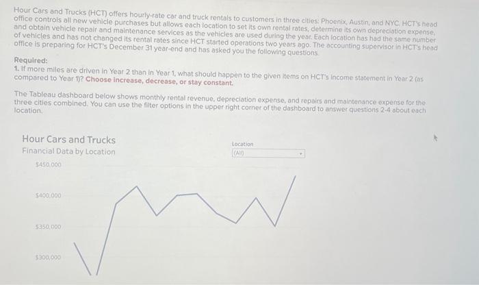 Hour Cars and Trucks (HCT) offers hourly-rate car and | Chegg.com