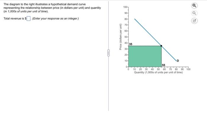 Solved Assume the demand curve for Sprite passes through the | Chegg.com
