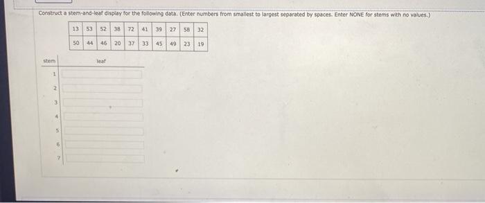 Solved Construct a stem-and-leaf display for the following | Chegg.com