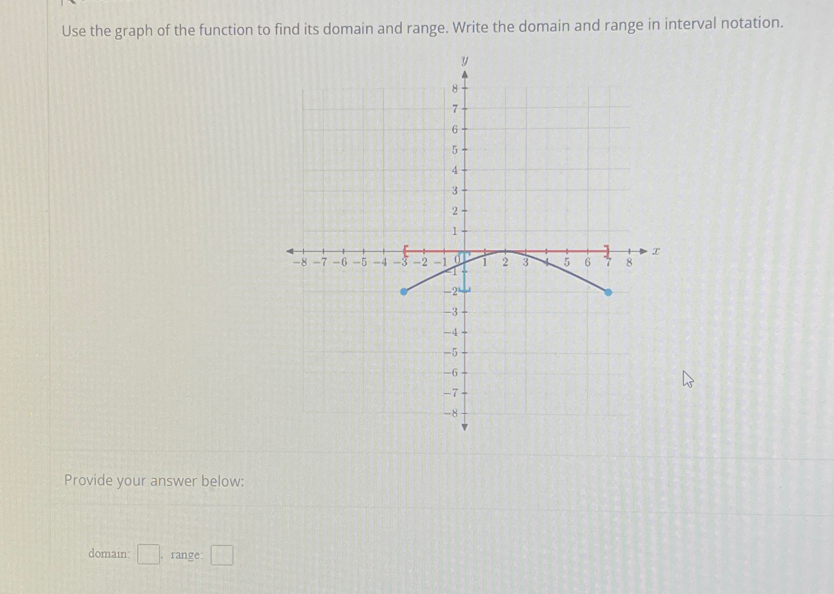 Solved Use the graph of the function to find its domain and | Chegg.com