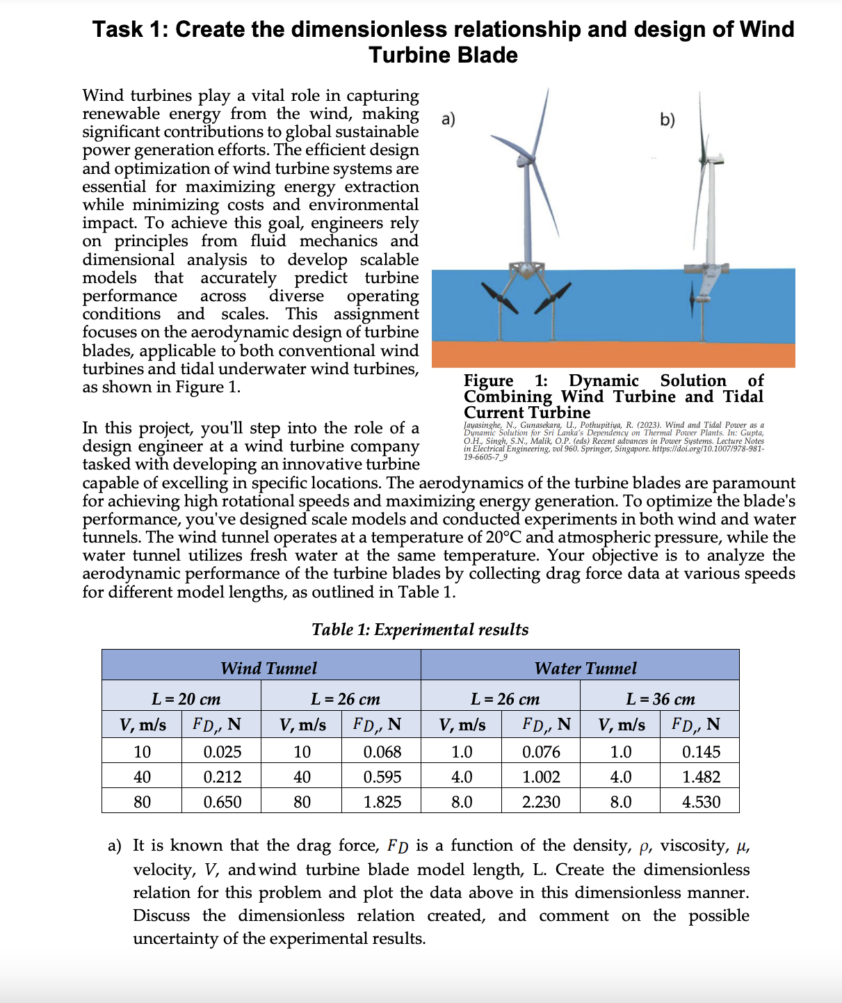 Solved Create the dimensionless relationship and design of | Chegg.com