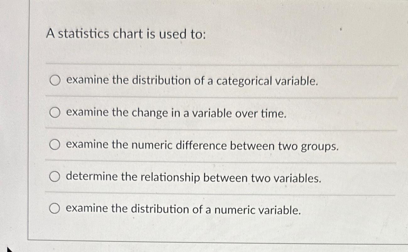 Solved A statistics chart is used to:examine the | Chegg.com