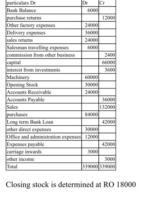 Solved particulars Dr Dr Cr Bank Balance 60001 purchase | Chegg.com