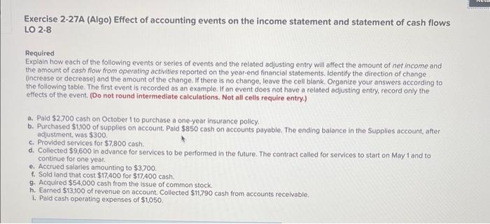 Exercise 2-27A (Algo) Effect of accounting events on | Chegg.com