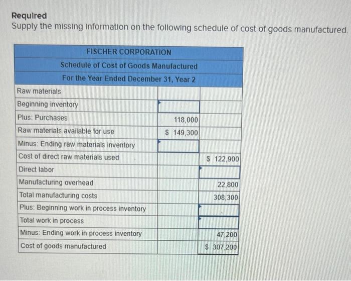Solved Required Supply the missing information on the | Chegg.com