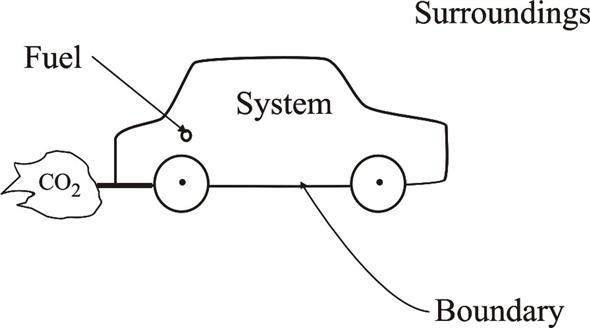 Solved Chapter 2 Problem 3p Solution Introduction To Thermodynamics