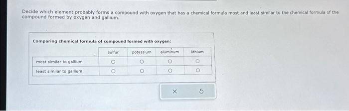 Solved Decide which element probably forms a compound with | Chegg.com