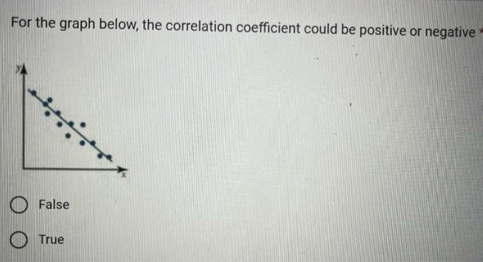 Solved For the graph below, the correlation coefficient | Chegg.com