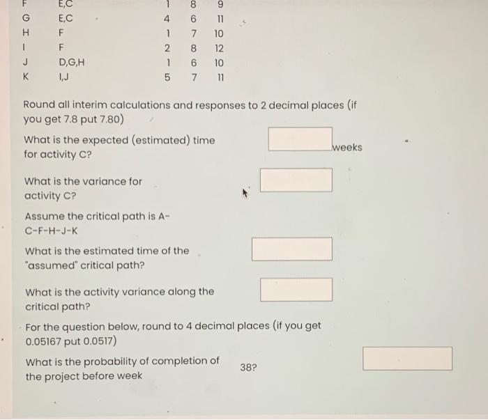 Solved John Doe, CEO of Doe Construction, has developed the | Chegg.com