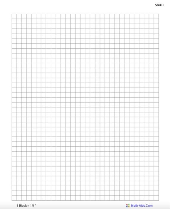 Solved plz answer all of them and also draw graph plz on the | Chegg.com Solved plz answer all of them and also draw graph plz on the | Chegg.com