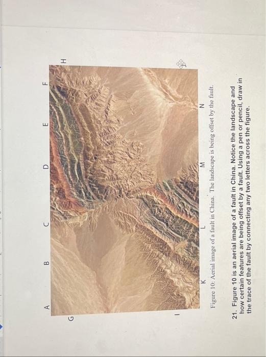 Solved Figure 8: Cross sectional view of a fault cutting | Chegg.com