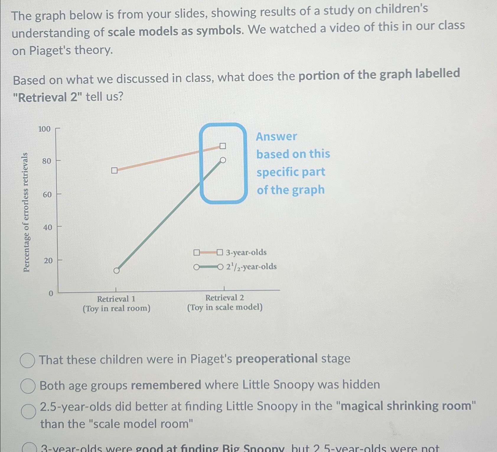 Solved The graph below is from your slides, showing results | Chegg.com
