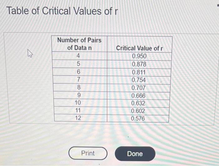 Solved For a data set of chest sizes (distance around chest | Chegg.com