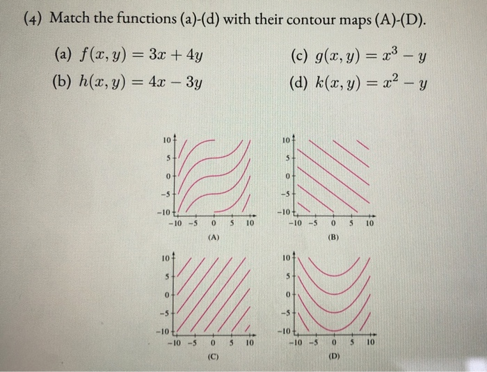 Solved (4) Match the functions (a)-(d) with their contour | Chegg.com Solved (4) Match the functions (a)-(d) with their contour | Chegg.com