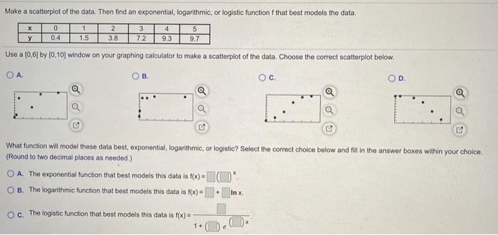 Solved Make a scatterplot of the data. Then find an | Chegg.com