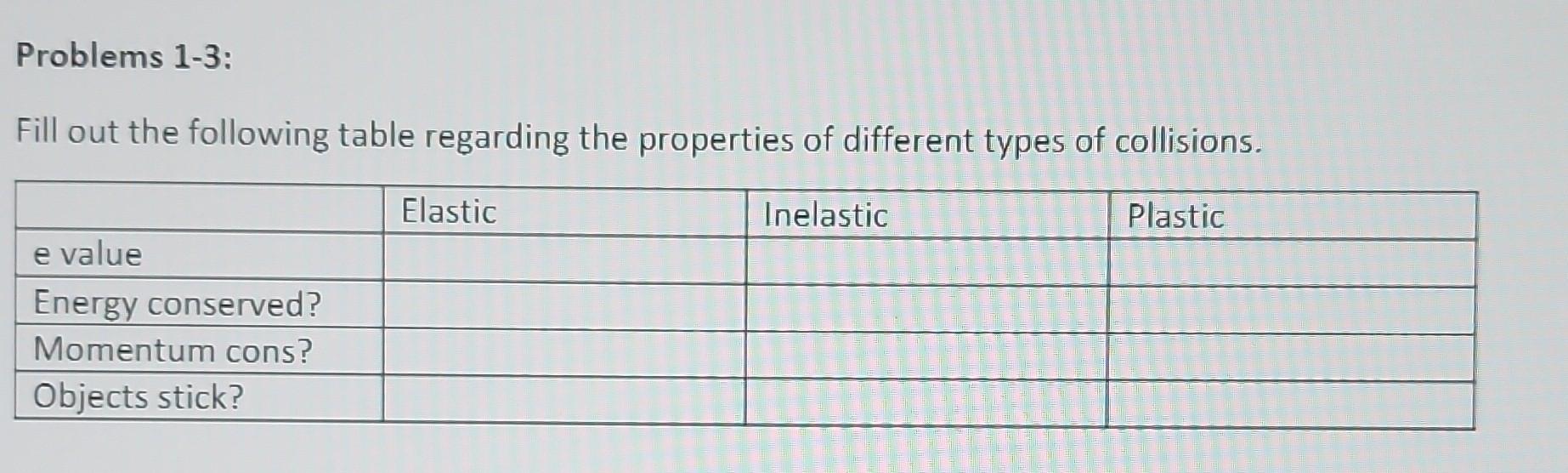 Solved Fill out the following table regarding the properties | Chegg.com
