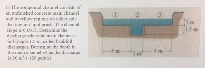 Solved 11 m 1.5 m 1) The compound channel consists of an | Chegg.com