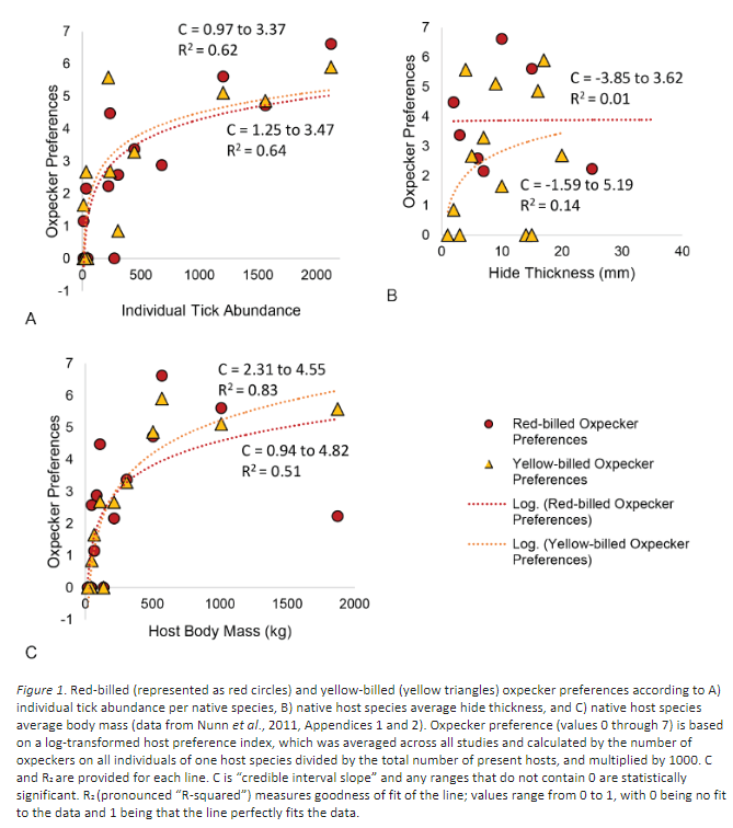 Solved 4. ﻿According to the graphs in Figure 1, ﻿which | Chegg.com