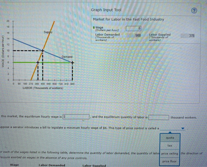 Solved Graph Input Tool Market for Labor in the Fast Food | Chegg.com