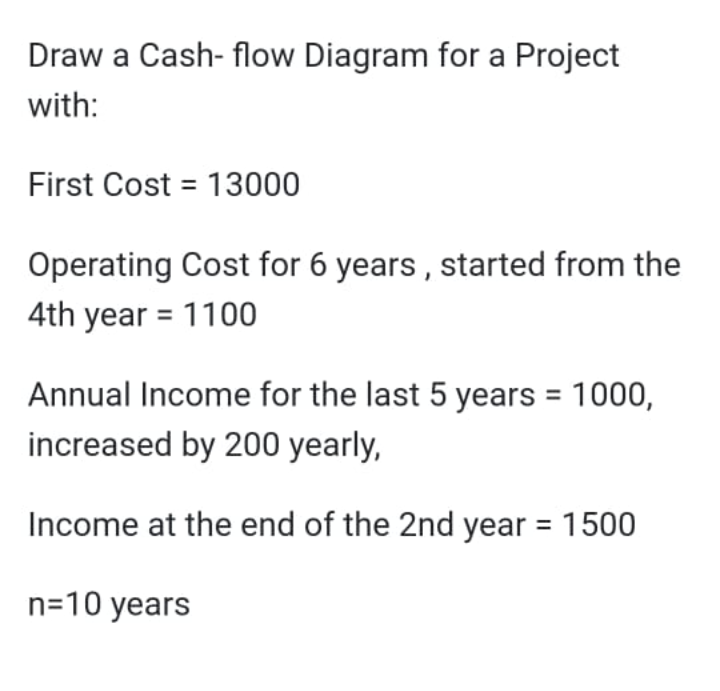 Solved Draw a Cash- flow Diagram for a Project with: First | Chegg.com