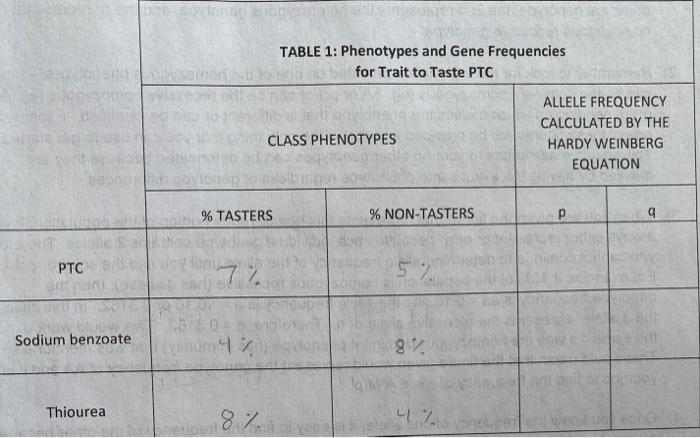 Solved TABLE 1: Phenotypes and Gene Frequencies for Trait to | Chegg.com