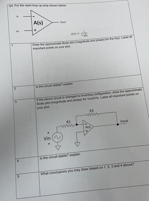Solved Q4. For the open-loop op-amp shown below: v. A(s) | Chegg.com
