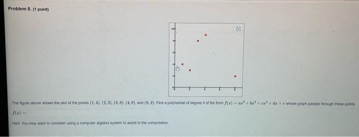 Solved Problem 8. (1 point) f(x)The figure above shows the | Chegg.com